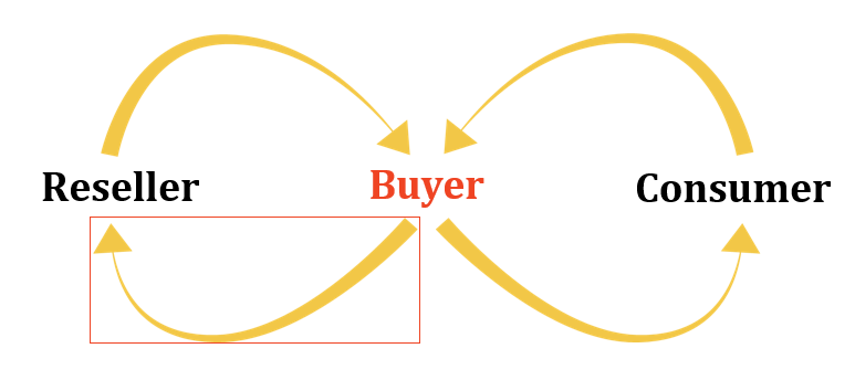 Brand Active Trade Network Solutions
